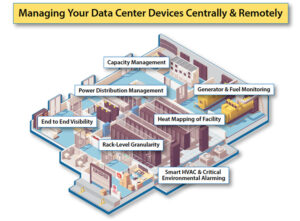 Data Centers - Quest Controls – Remote Monitoring & Control Solutions ...