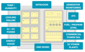 Cabinet Monitoring - Quest Controls – Remote Monitoring & Control ...