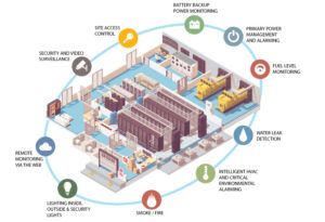 Data Center-Central Office-Switching Center-Headend - Quest Controls ...