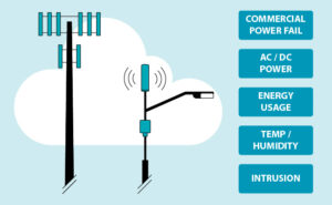 Tower-Small Cell-5G-OTN - Quest Controls – Remote Monitoring & Control Solutions for Critical ...