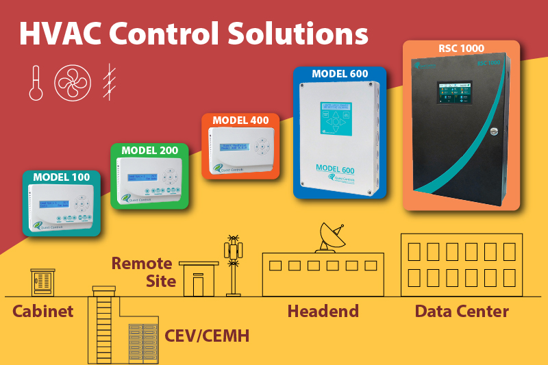 HVAC Controllers - Quest Controls – Remote Monitoring & Control ...